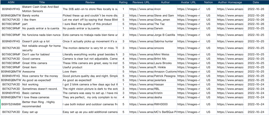 Is there a way to export Amazon reviews?